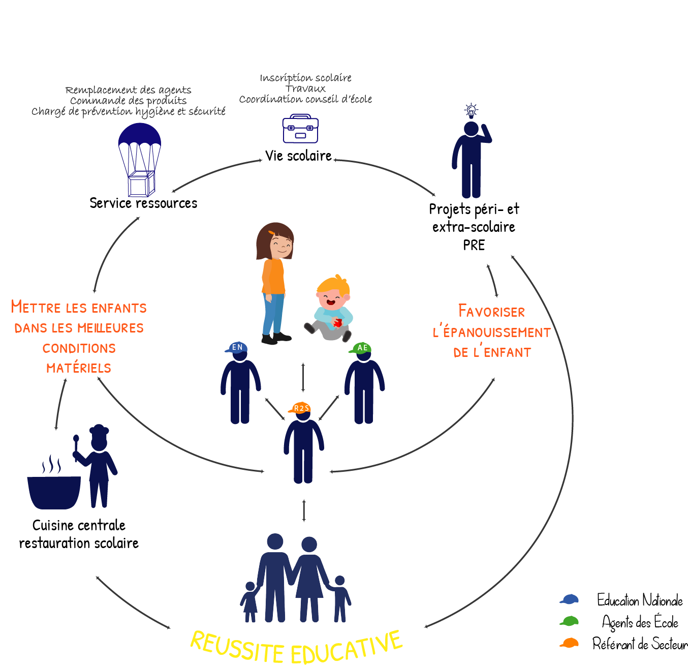 L’organigramme de la DEEPE 2023 - DEEPE